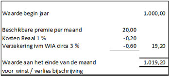 AFAS geeft inzicht in pensioenopbouw via digitale loonstrook - AFAS ...